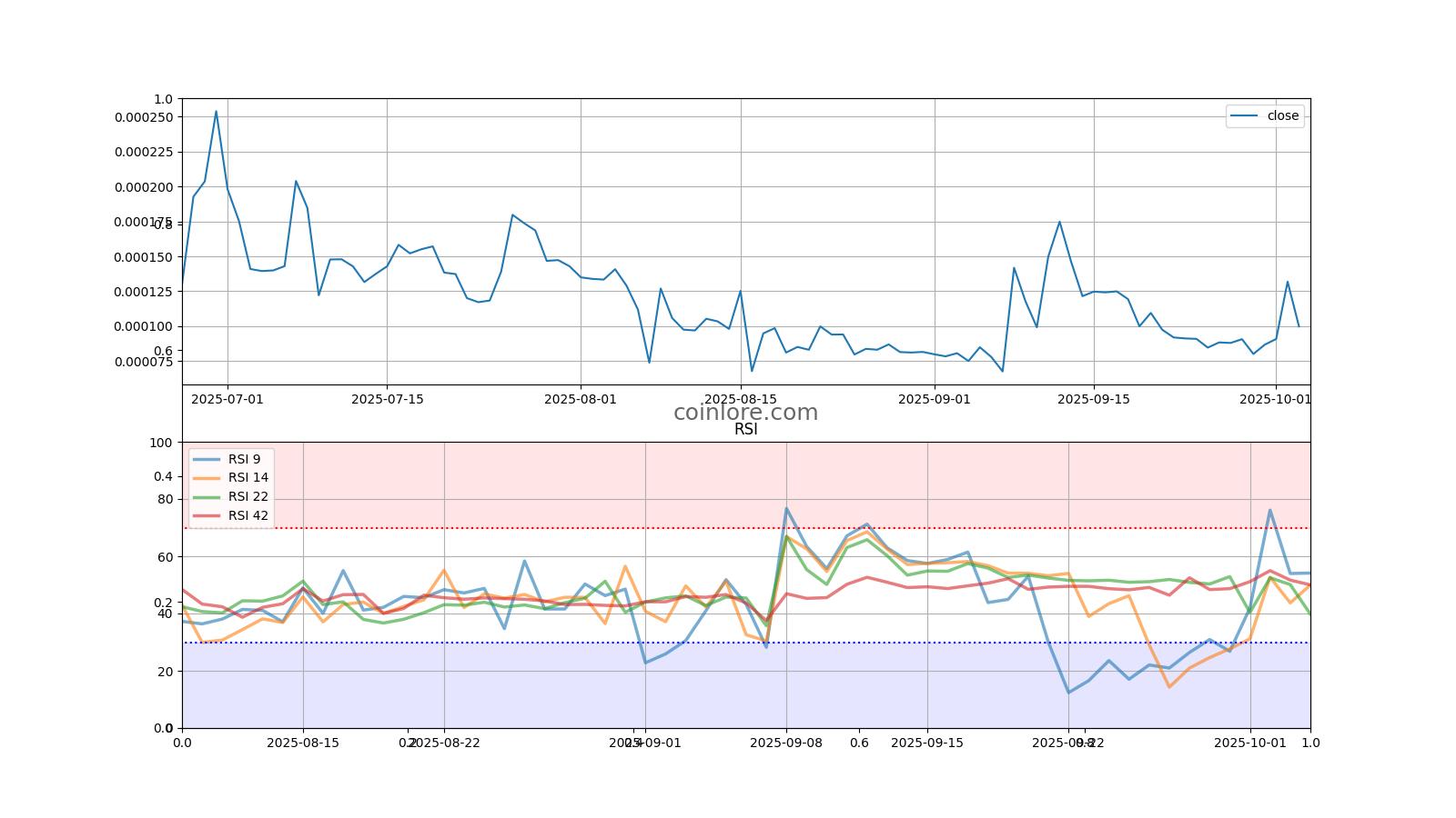 SpaceGrime X RSI indicator