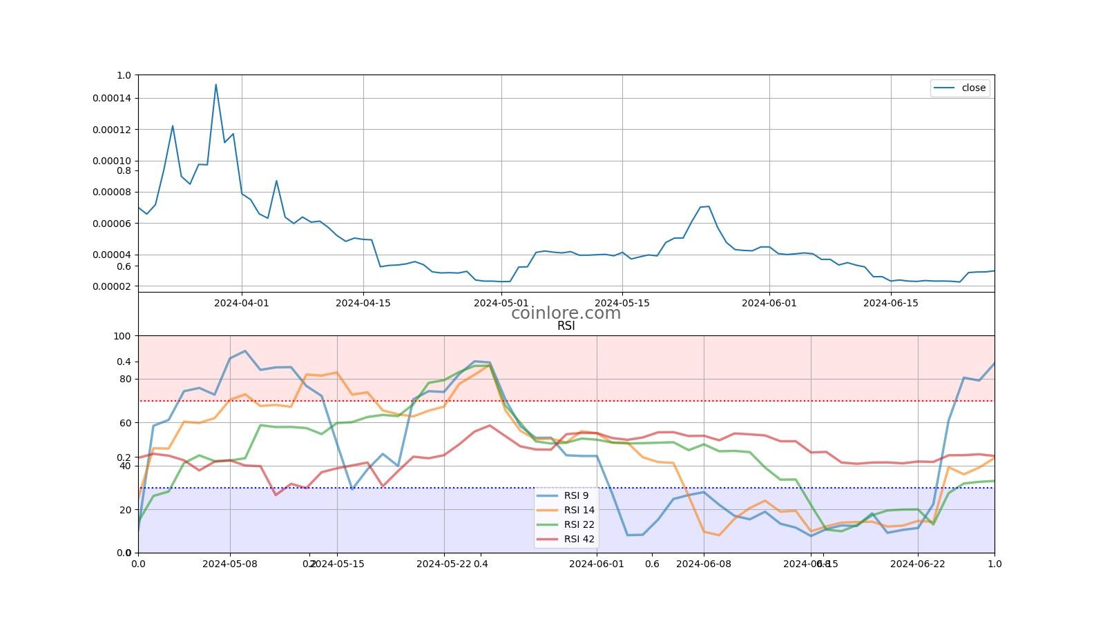 SpaceGrime X RSI indicator