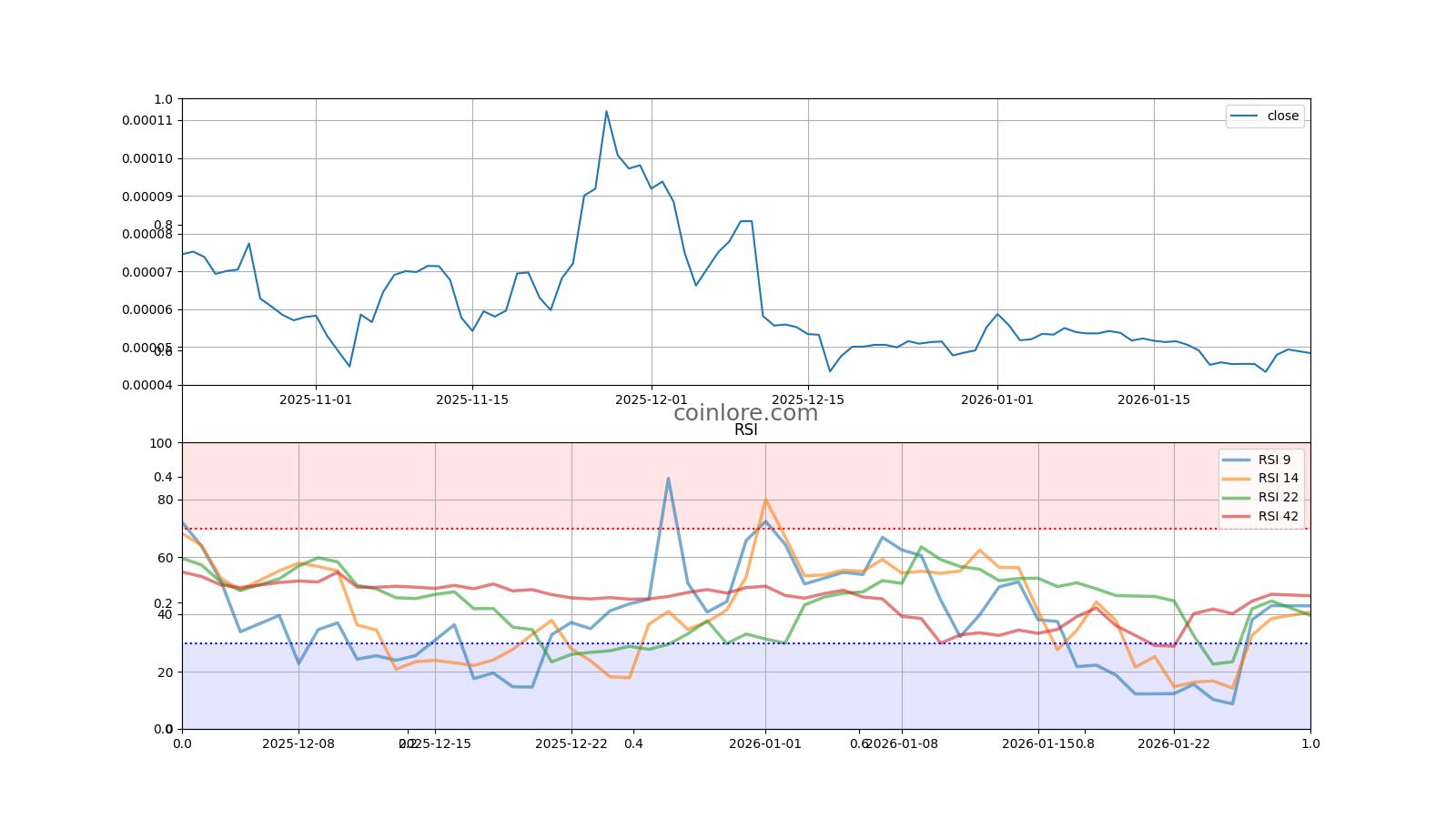 SpaceGrime X RSI indicator
