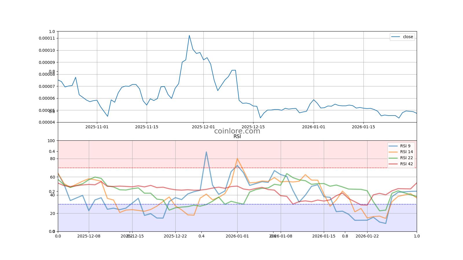 SpaceGrime X RSI indicator