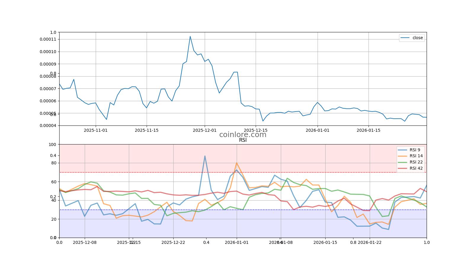 SpaceGrime X RSI indicator