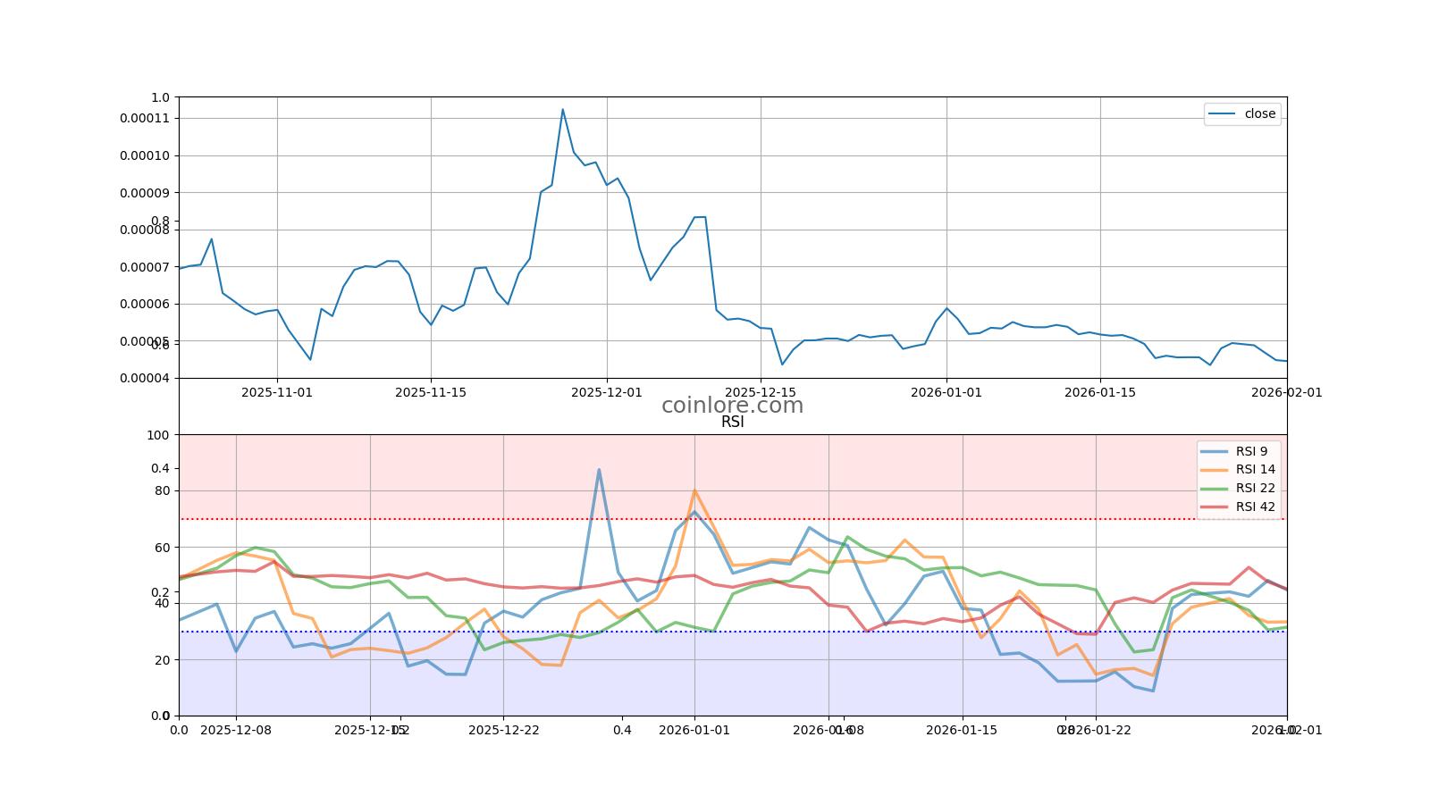 SpaceGrime X RSI indicator