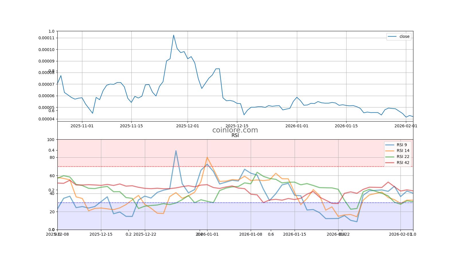 SpaceGrime X RSI indicator