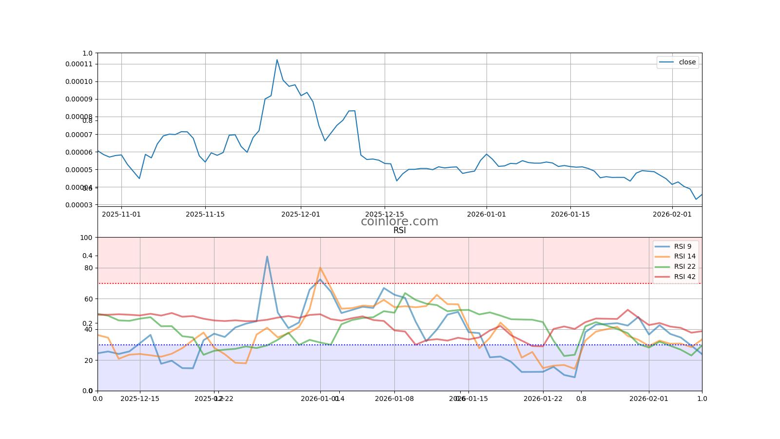 SpaceGrime X RSI indicator