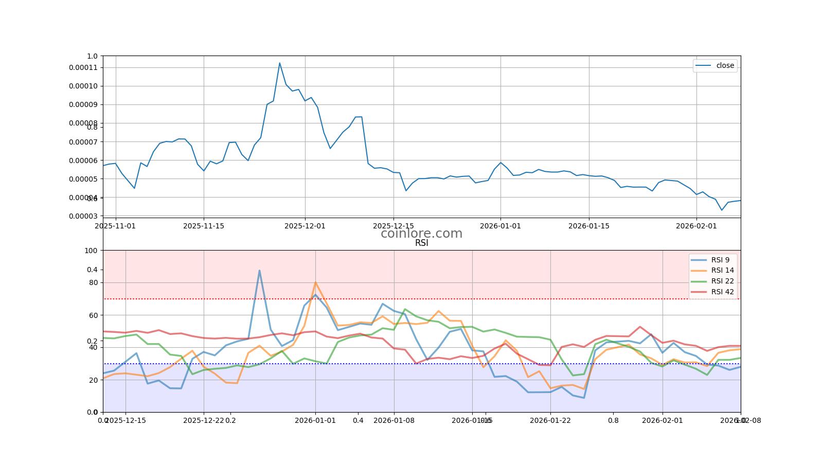 SpaceGrime X RSI indicator