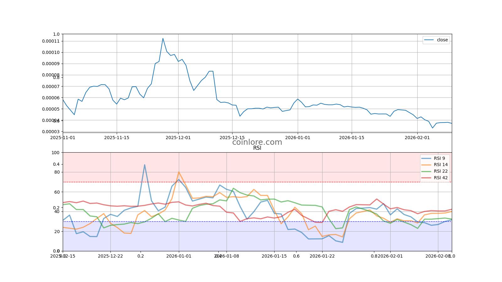 SpaceGrime X RSI indicator