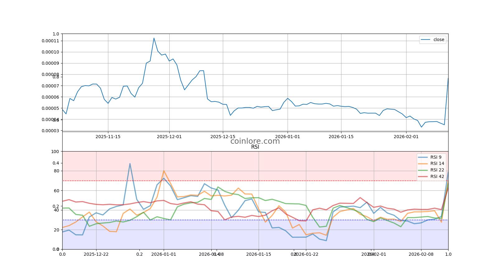 SpaceGrime X RSI indicator