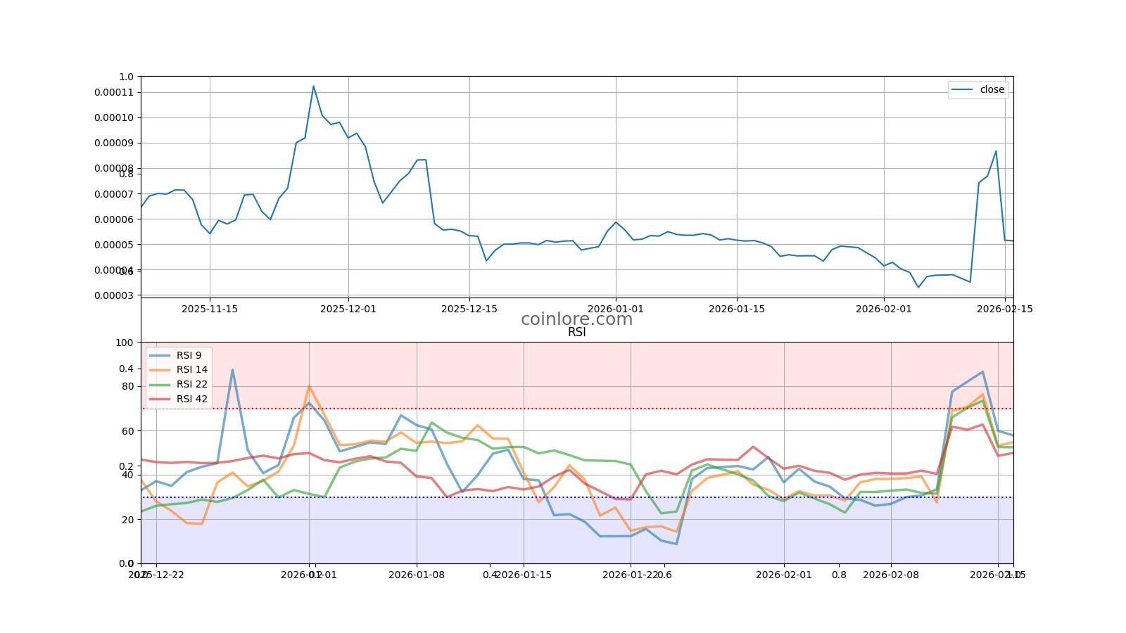 SpaceGrime X RSI indicator