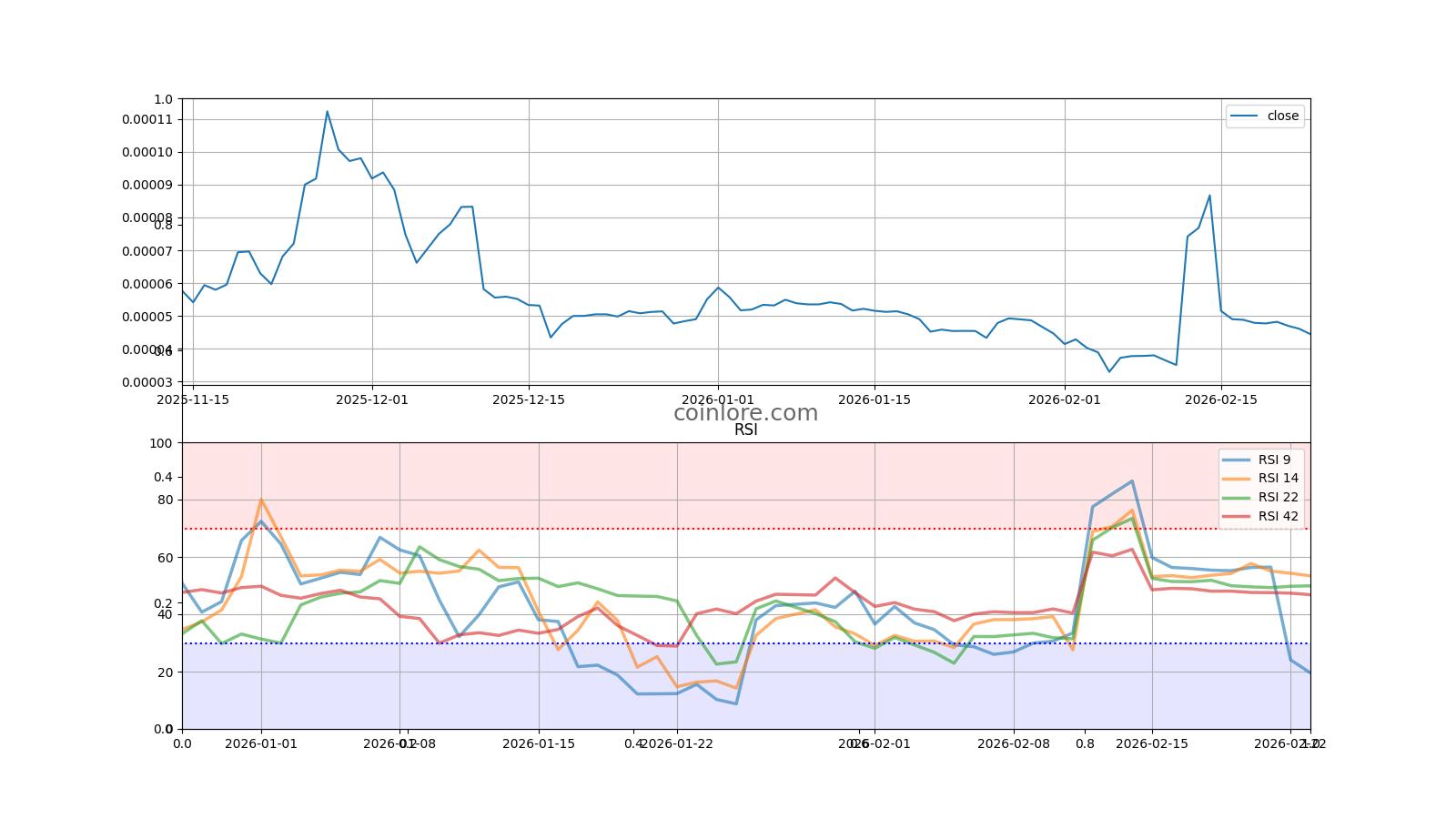 SpaceGrime X RSI indicator