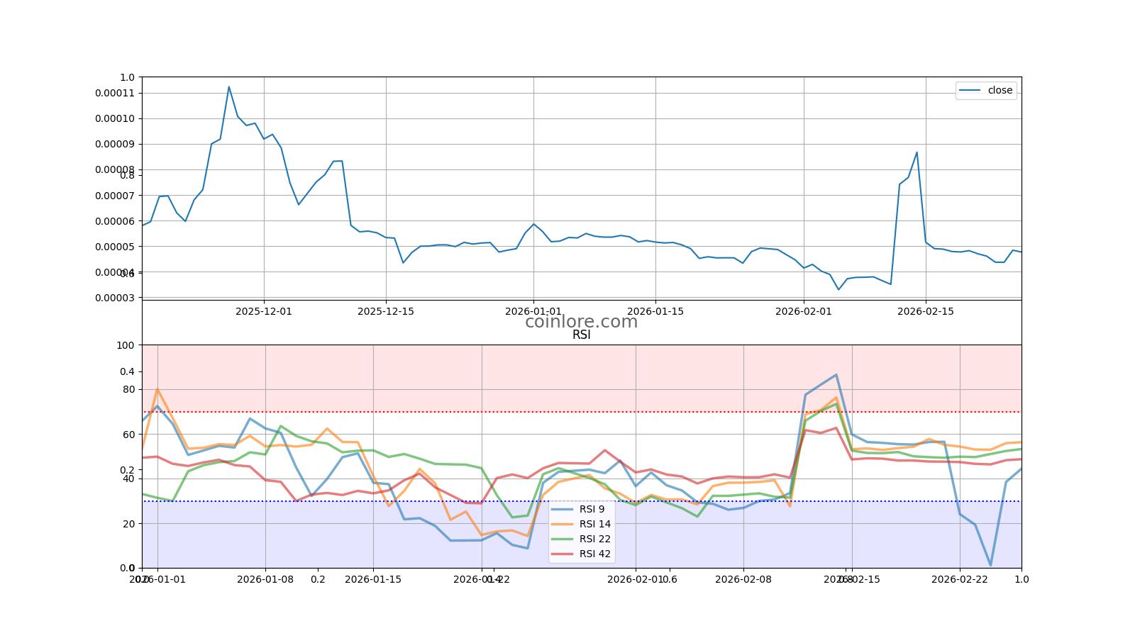 SpaceGrime X RSI indicator