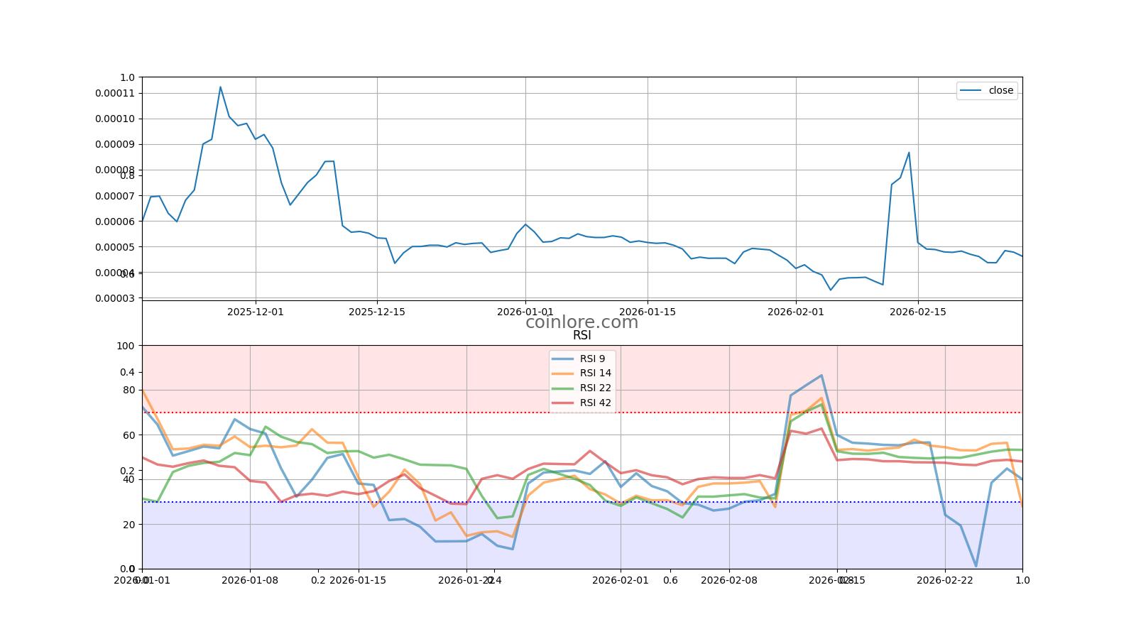 SpaceGrime X RSI indicator