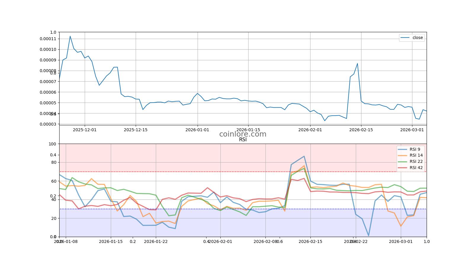 SpaceGrime X RSI indicator