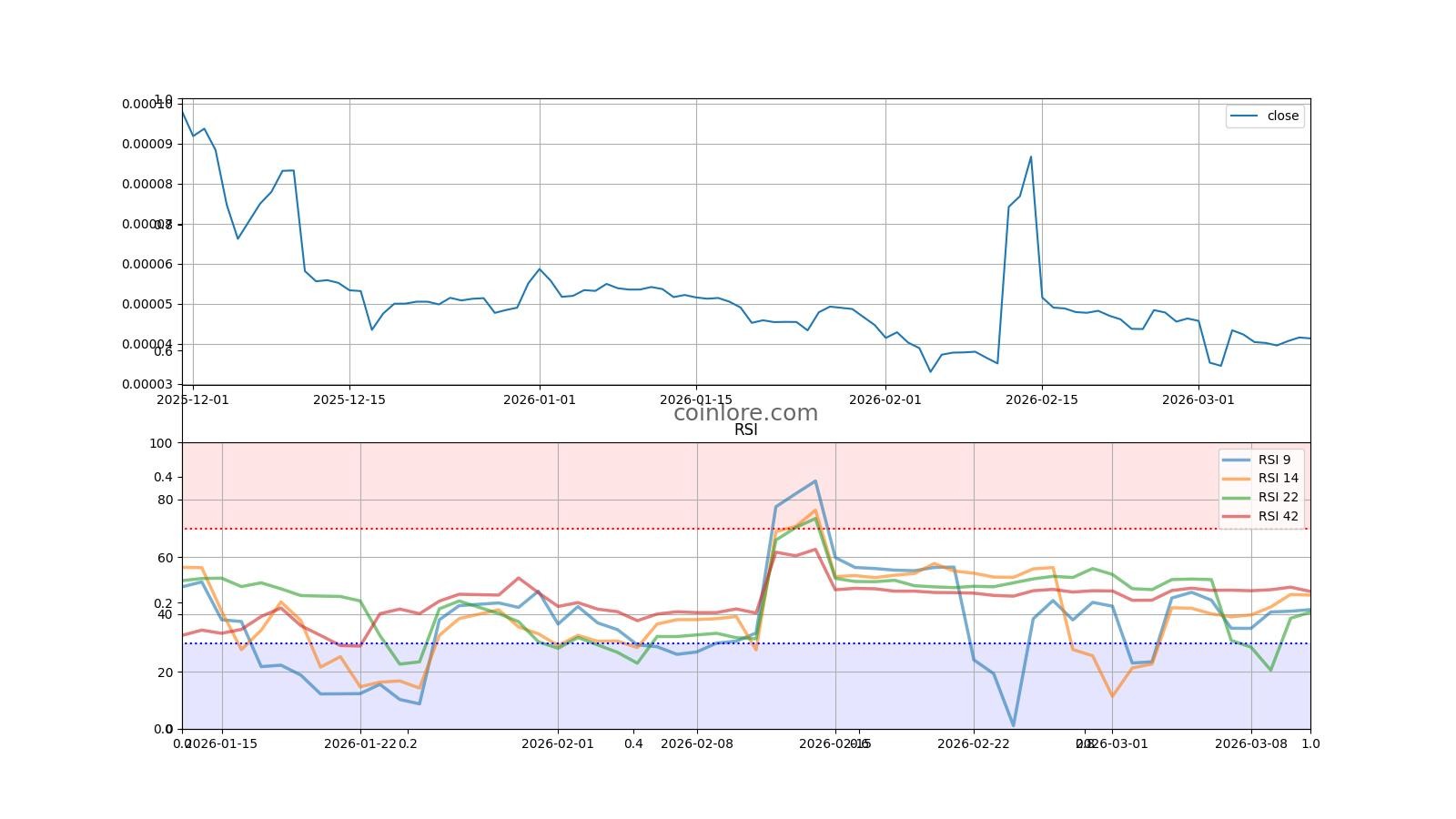 SpaceGrime X RSI indicator