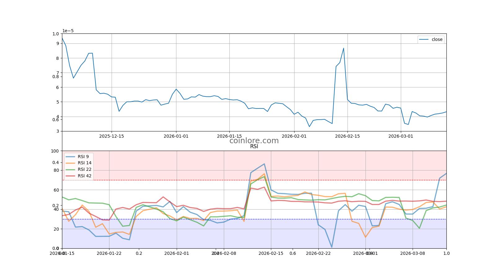 SpaceGrime X RSI indicator