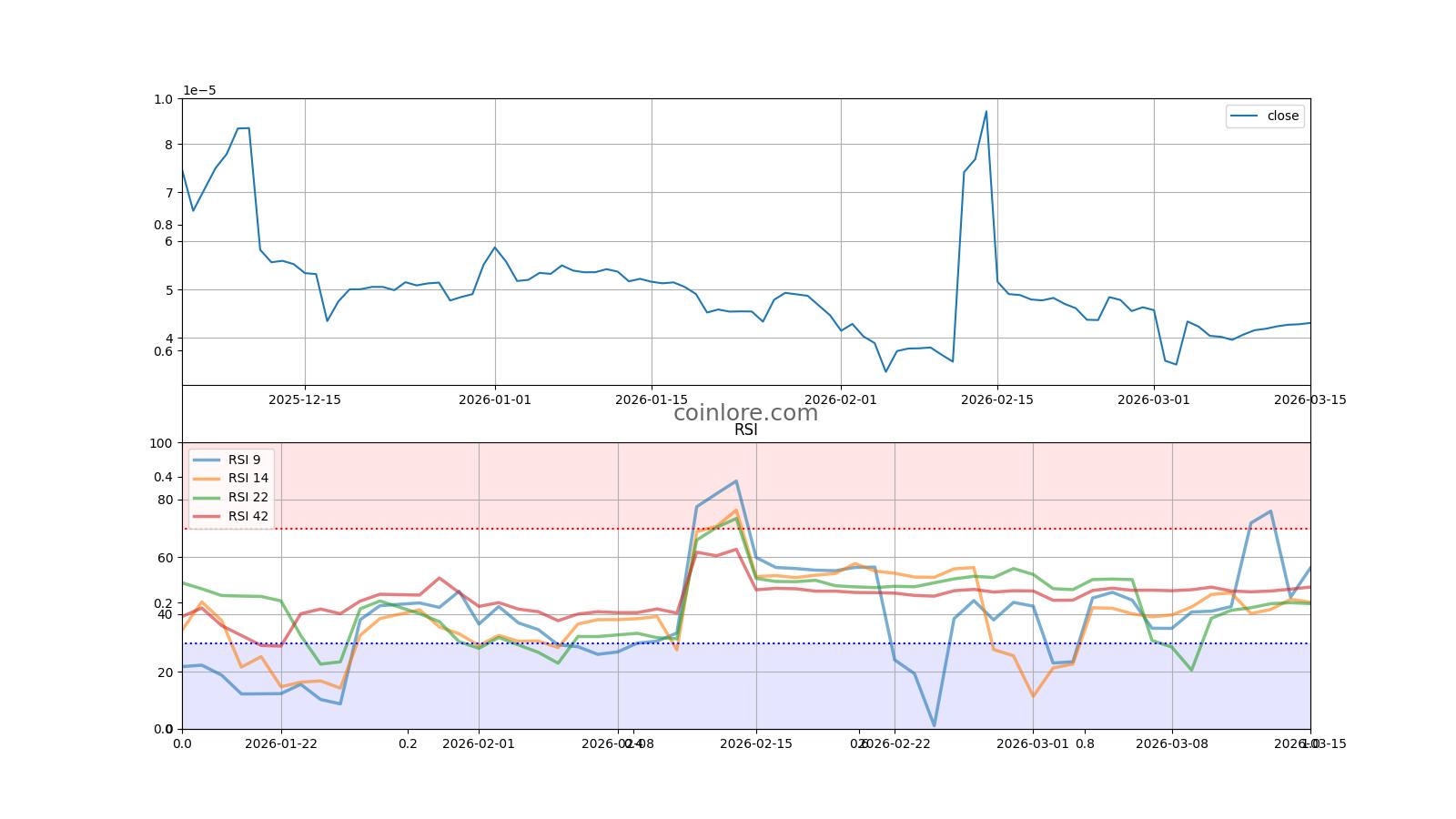 SpaceGrime X RSI indicator