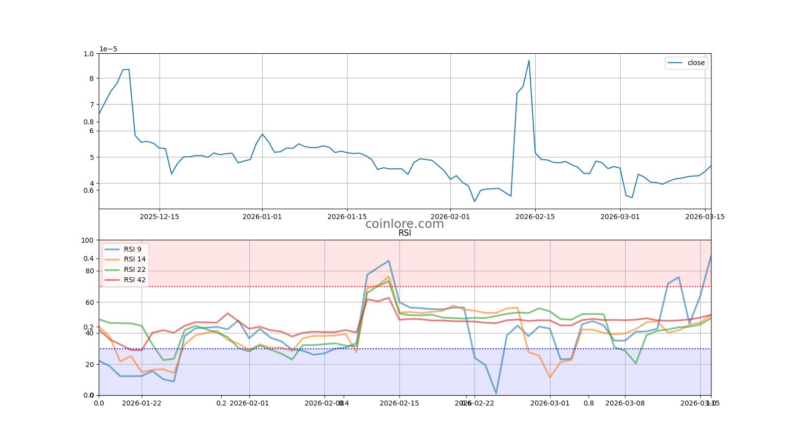 SpaceGrime X RSI indicator