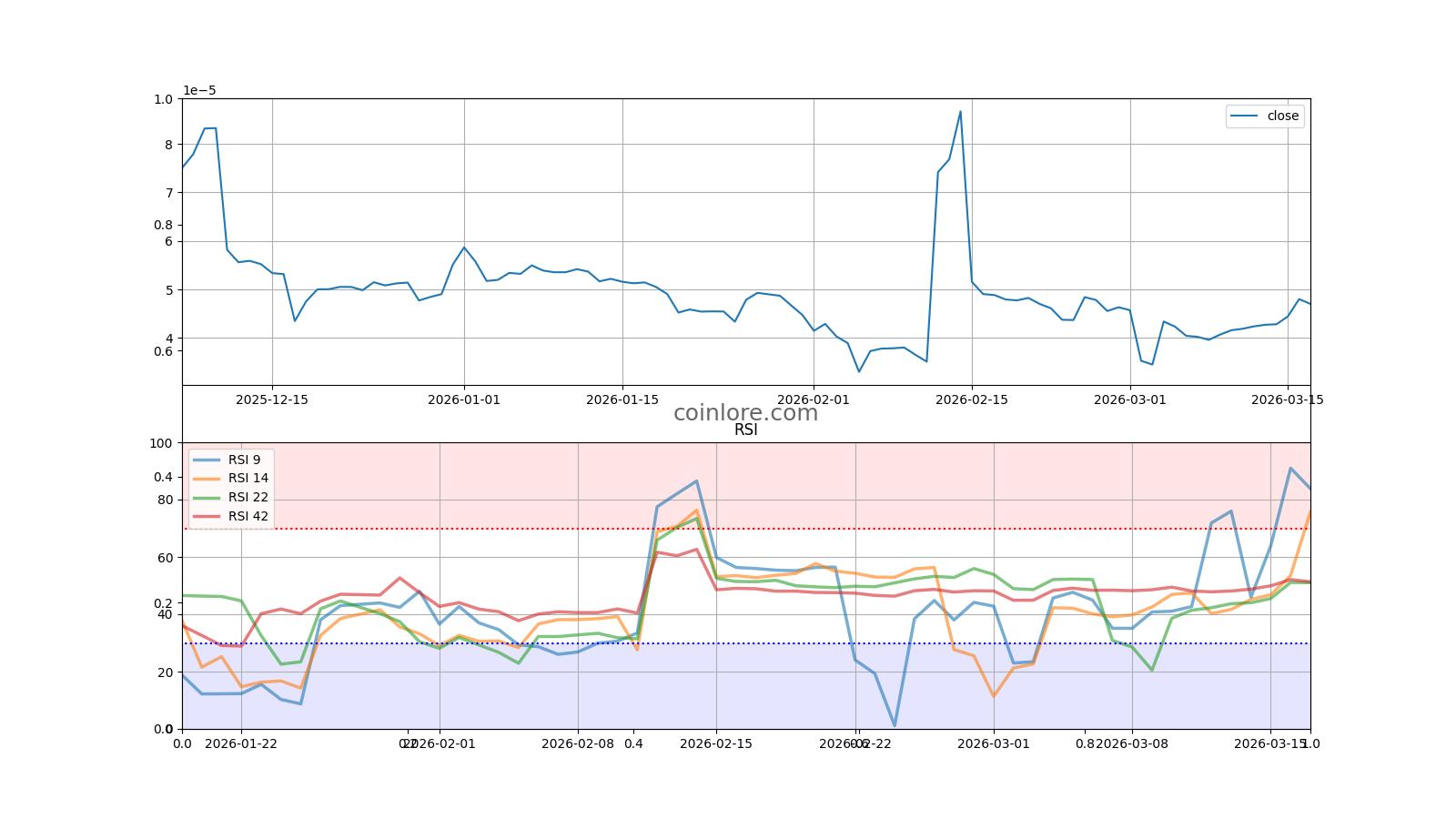 SpaceGrime X RSI indicator