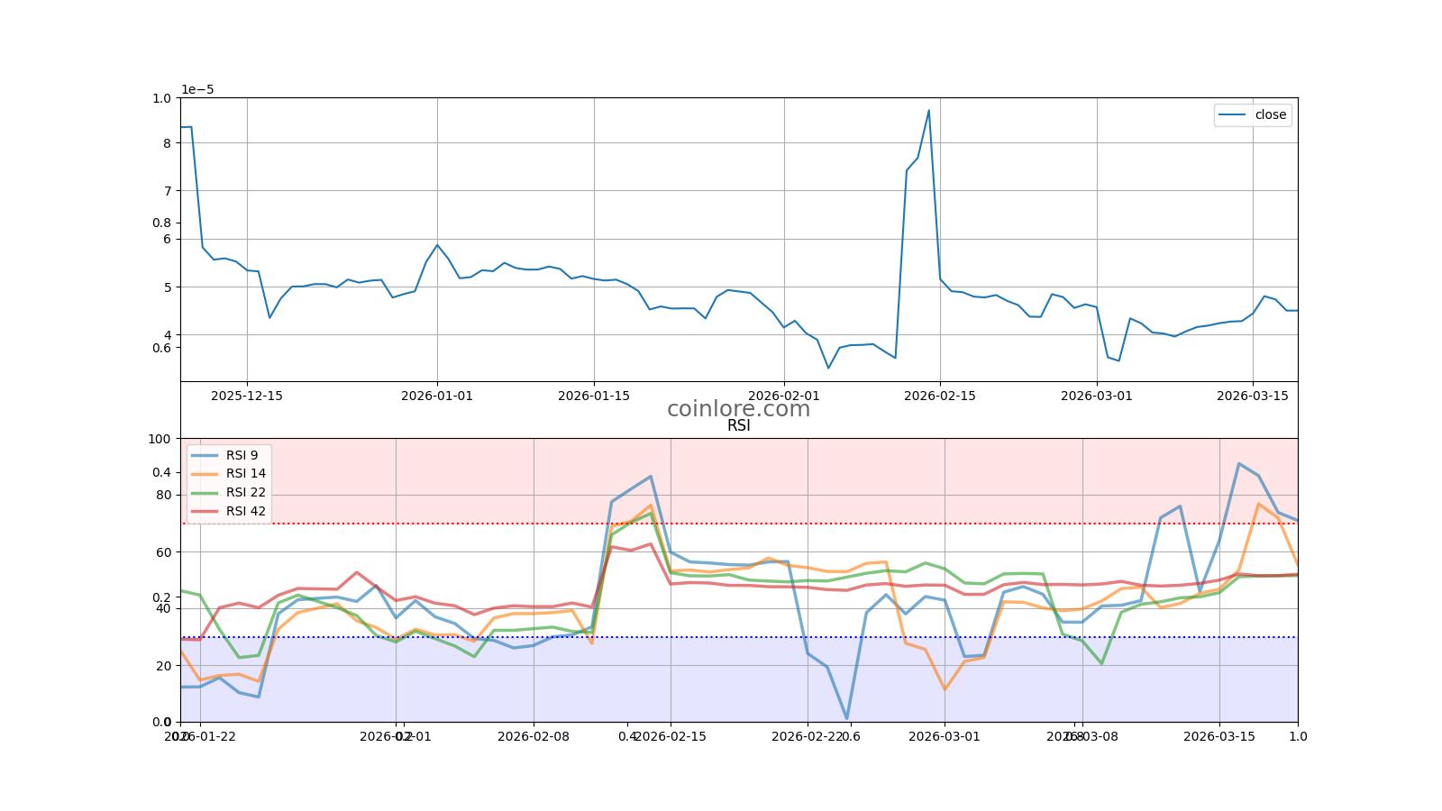 SpaceGrime X RSI indicator