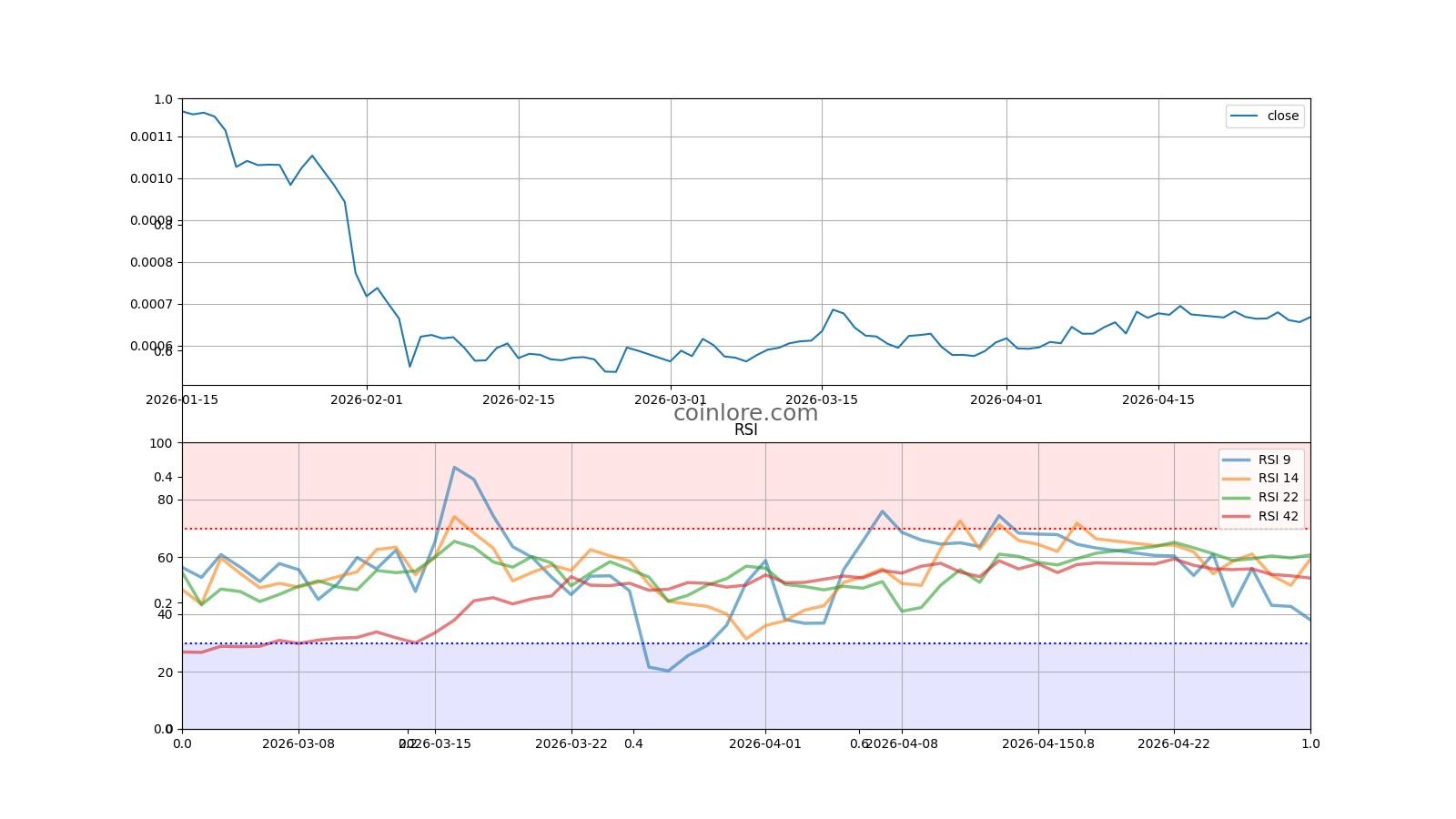 XALPHA.AI RSI indicator