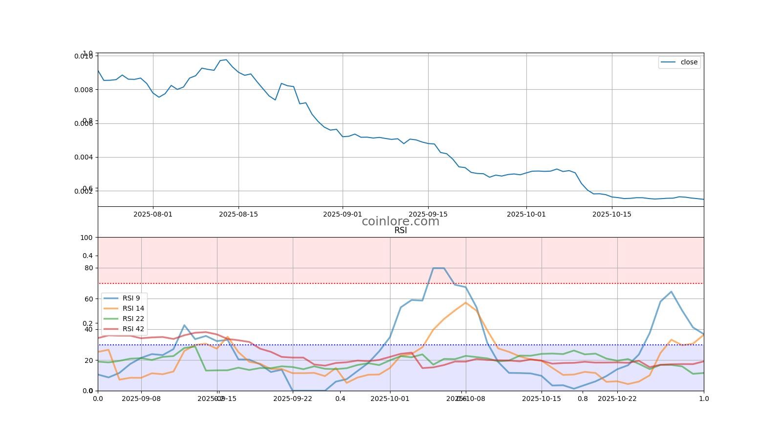 XALPHA.AI RSI indicator