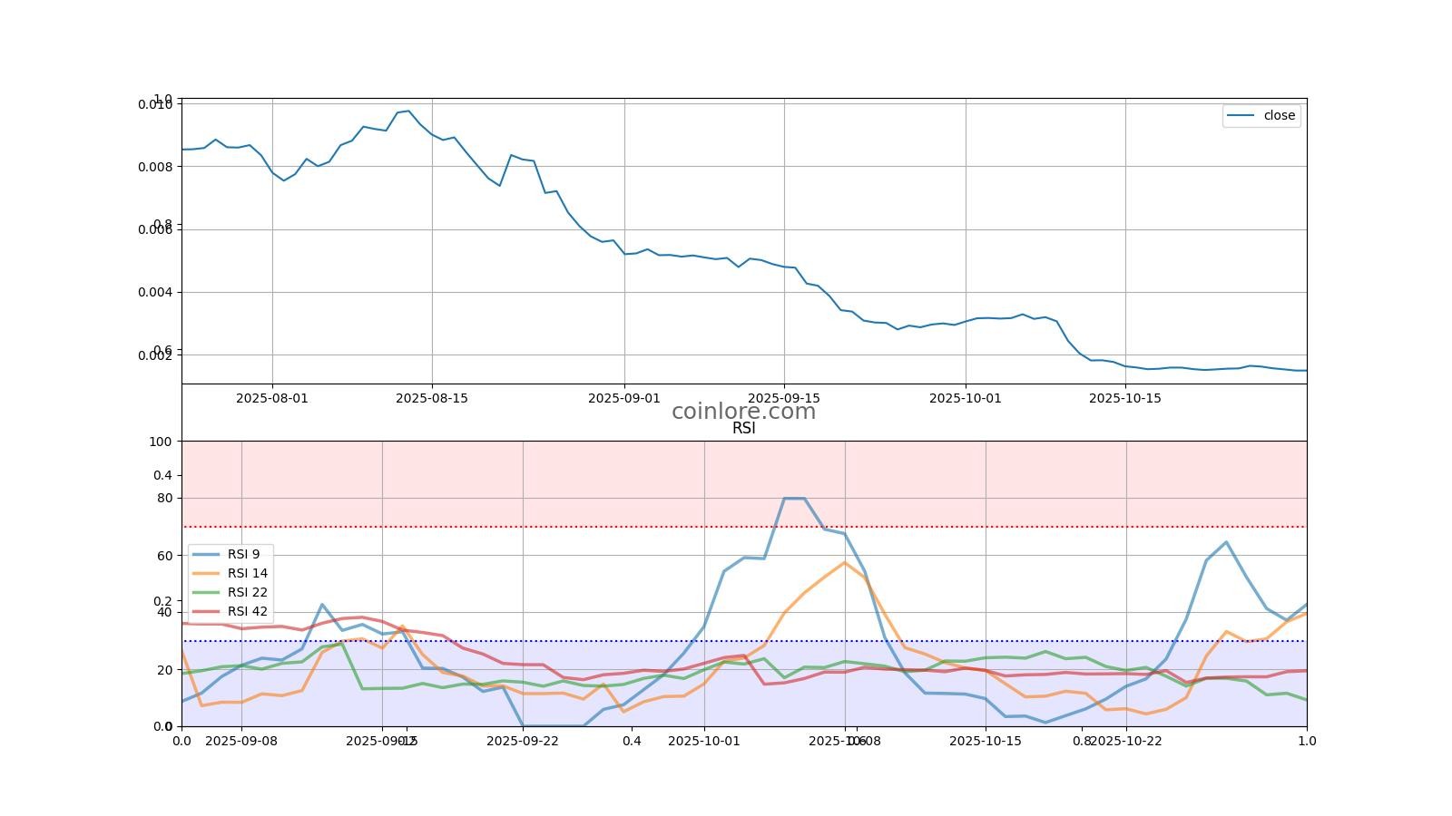 XALPHA.AI RSI indicator