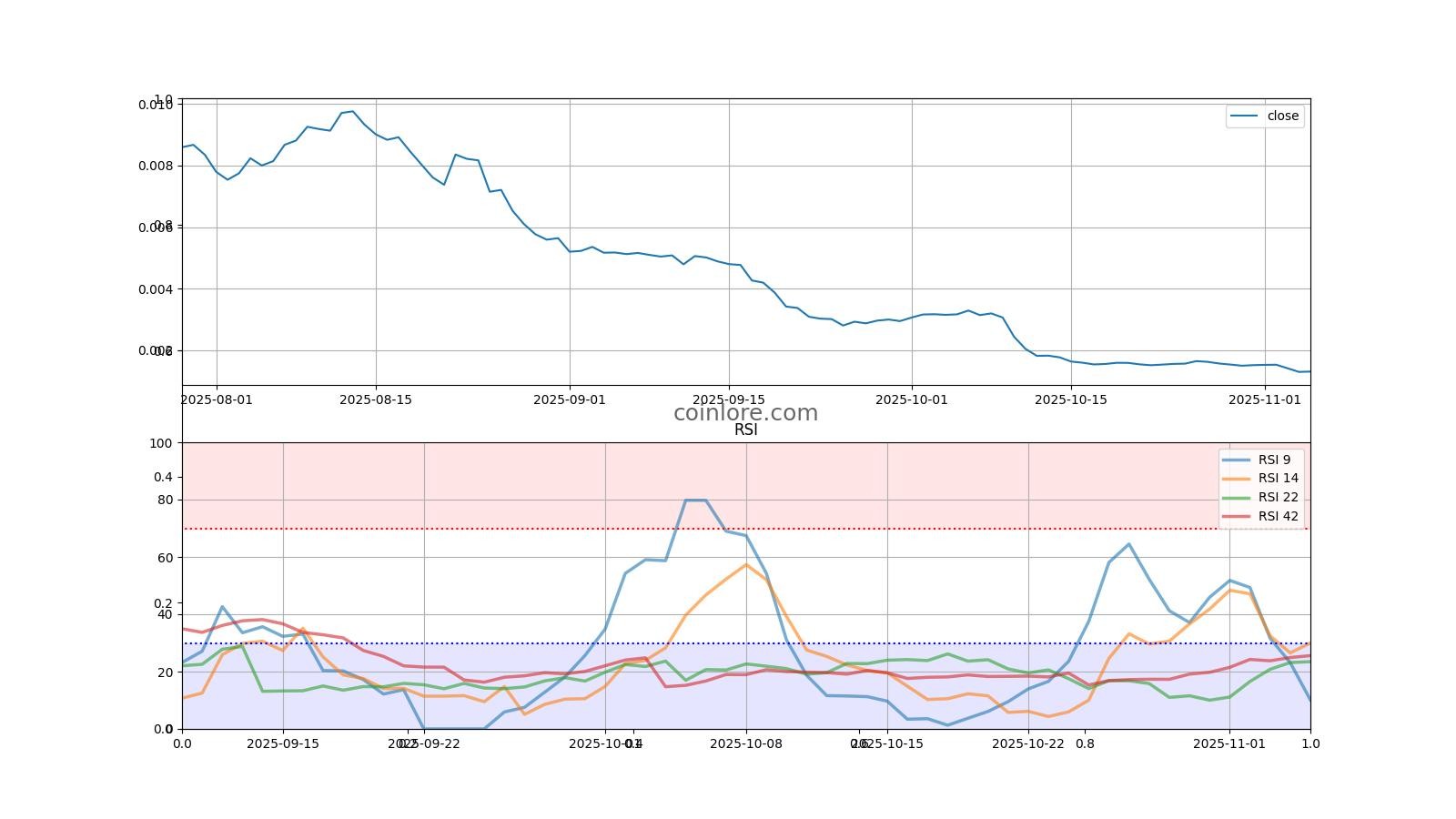 XALPHA.AI RSI indicator