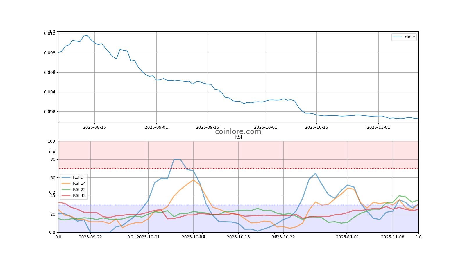XALPHA.AI RSI indicator