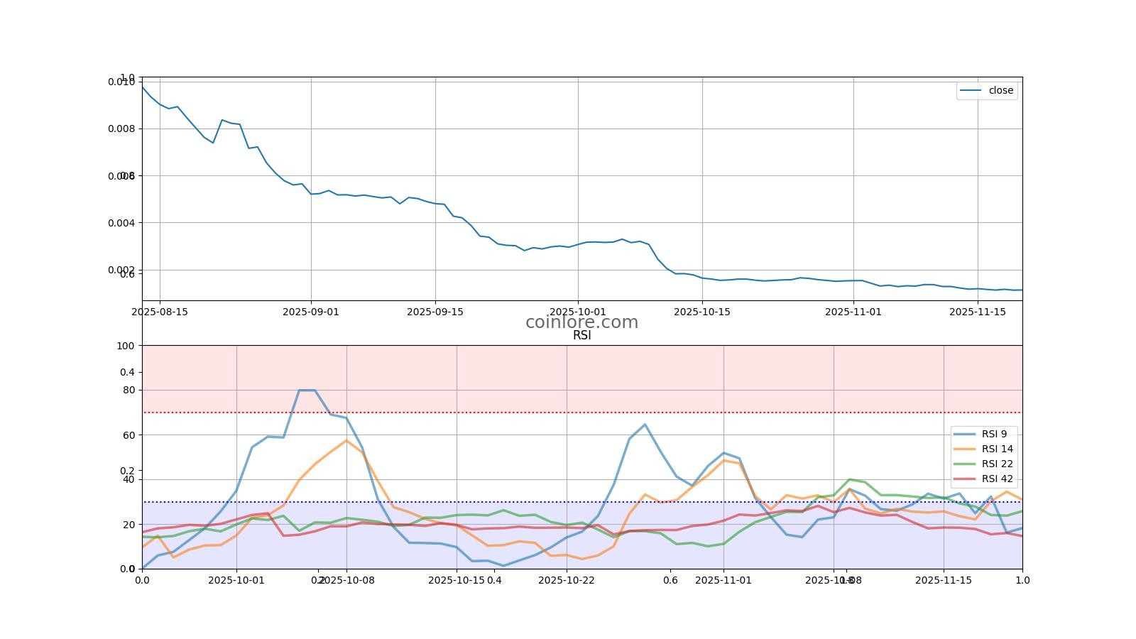 XALPHA.AI RSI indicator