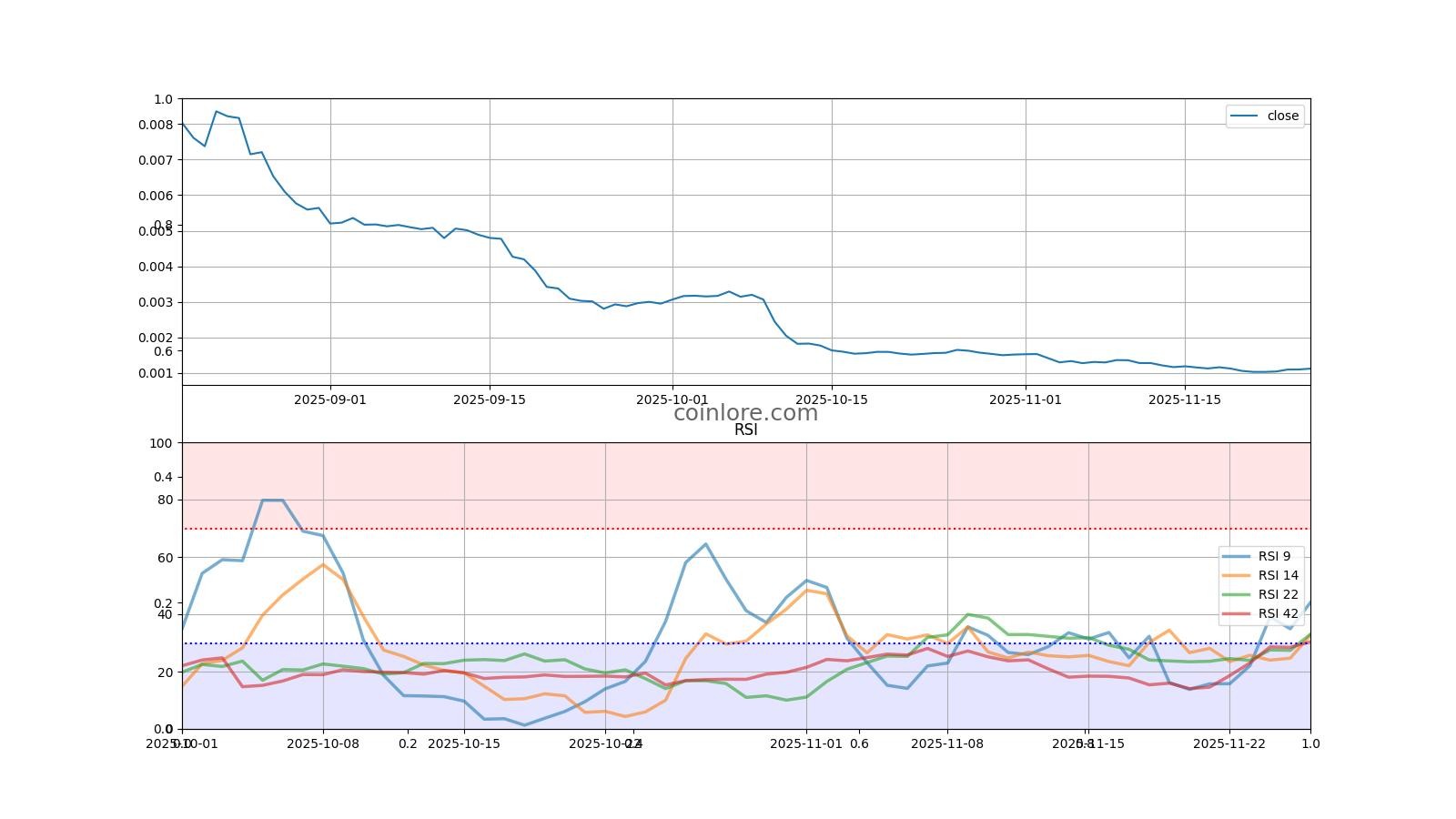 XALPHA.AI RSI indicator