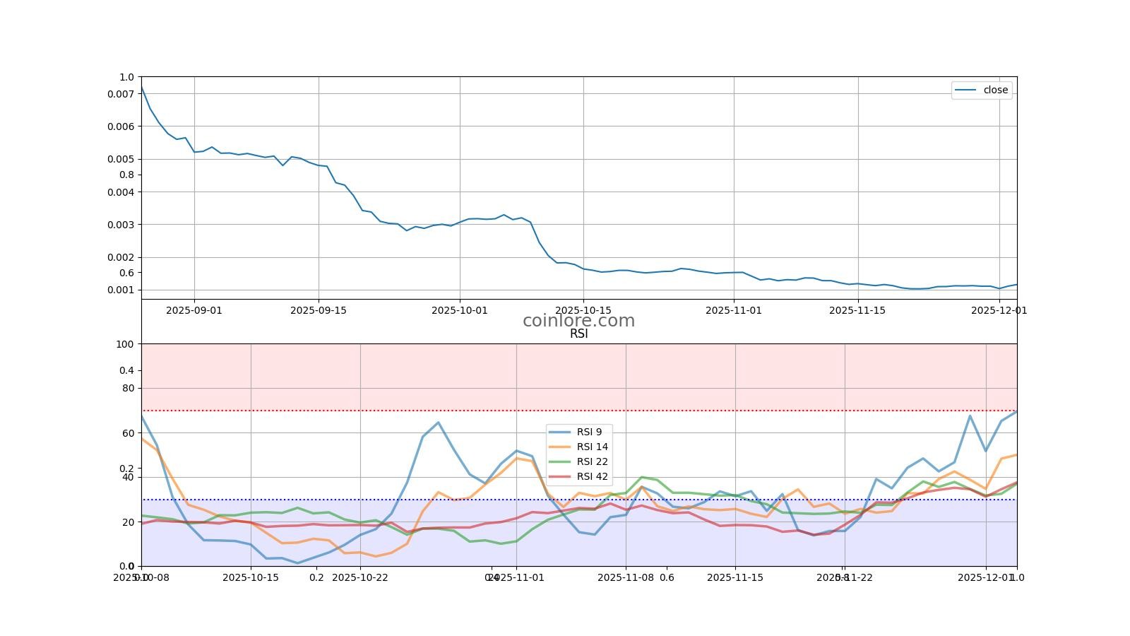 XALPHA.AI RSI indicator