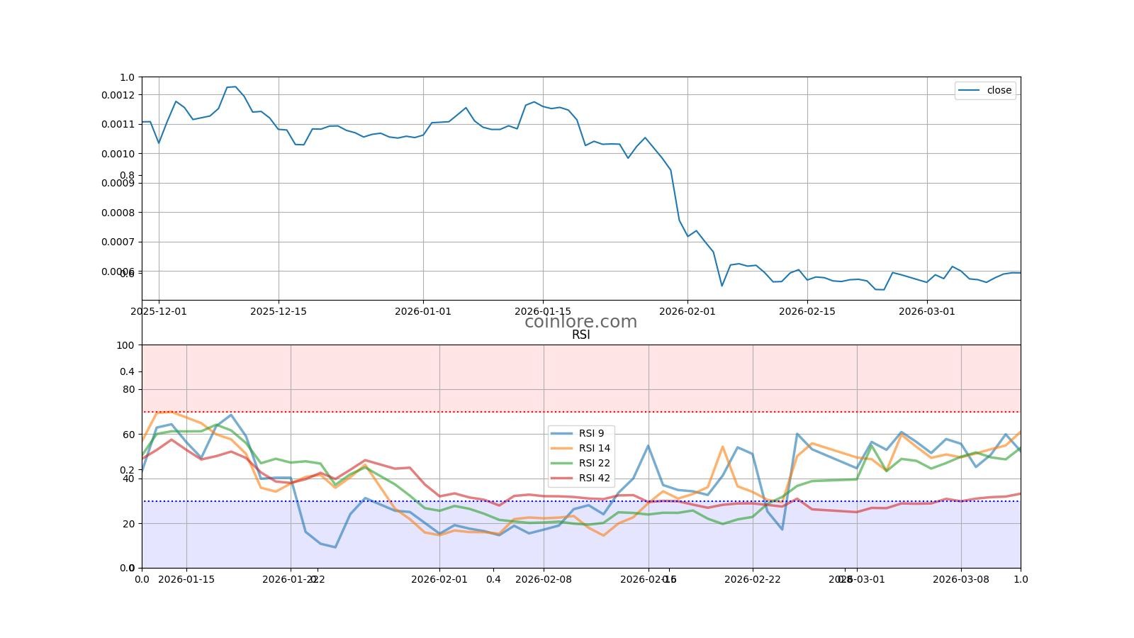 XALPHA.AI RSI indicator