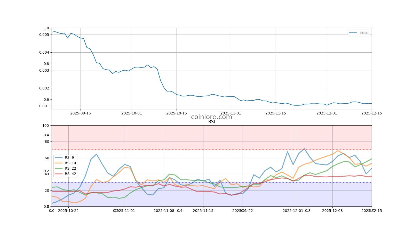 XALPHA.AI RSI indicator