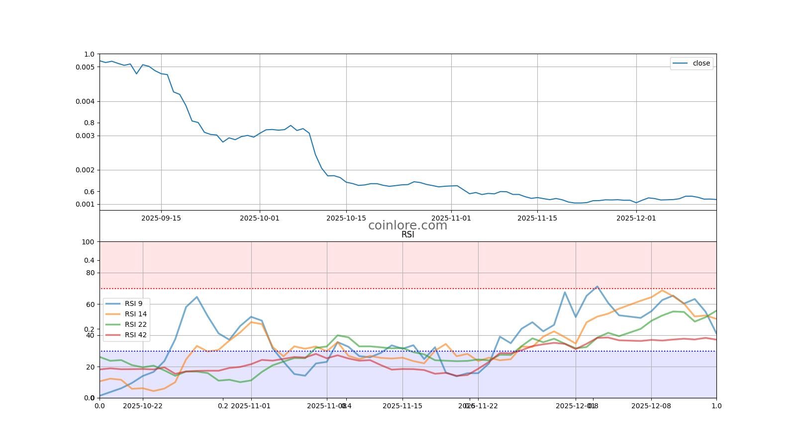 XALPHA.AI RSI indicator