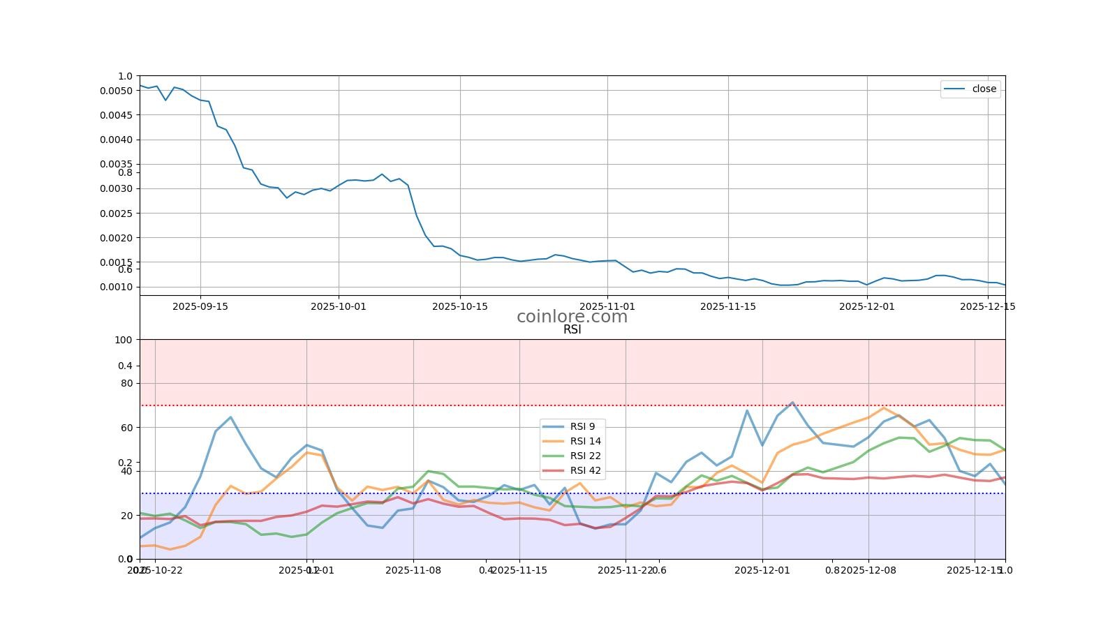 XALPHA.AI RSI indicator