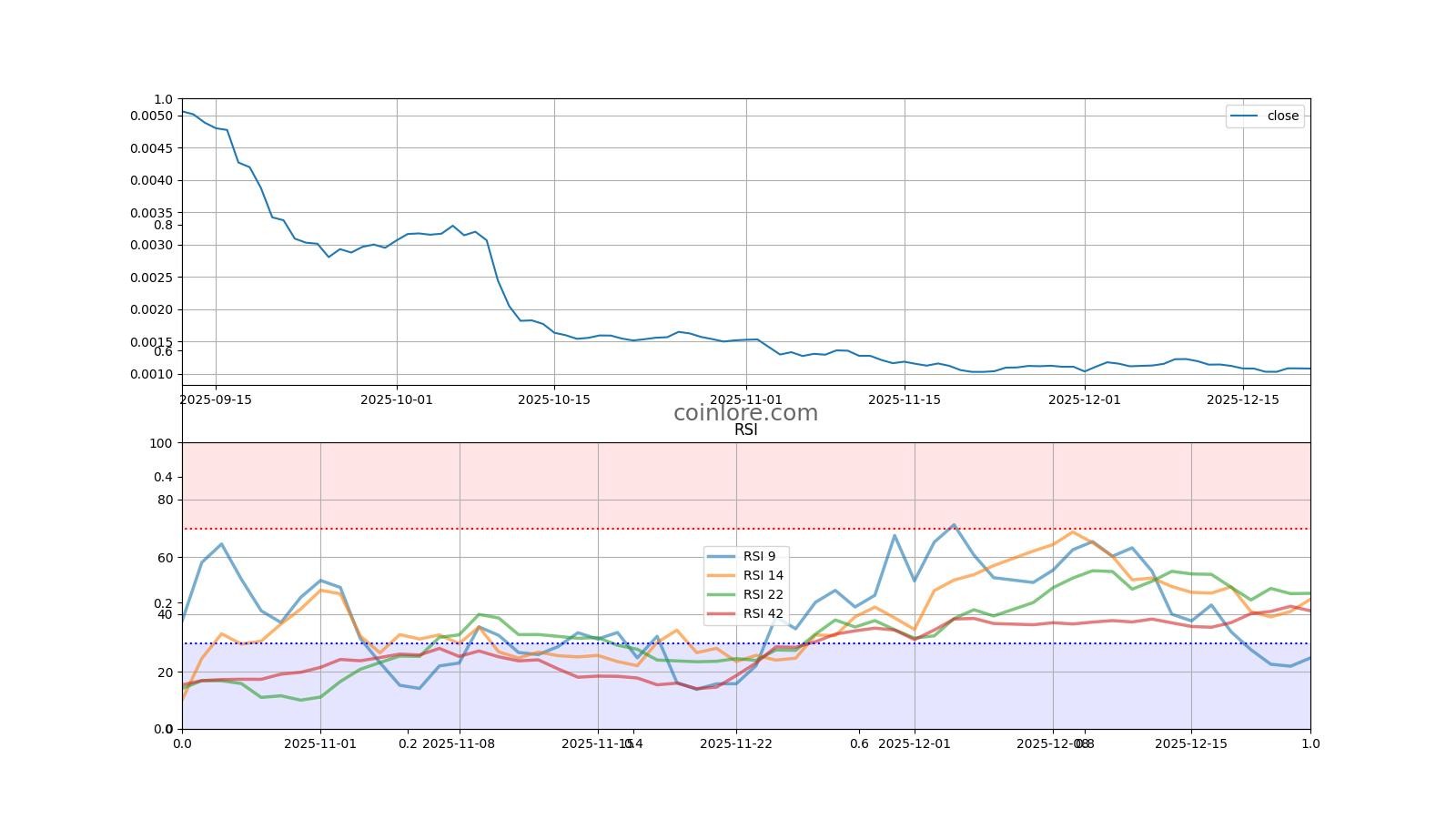 XALPHA.AI RSI indicator