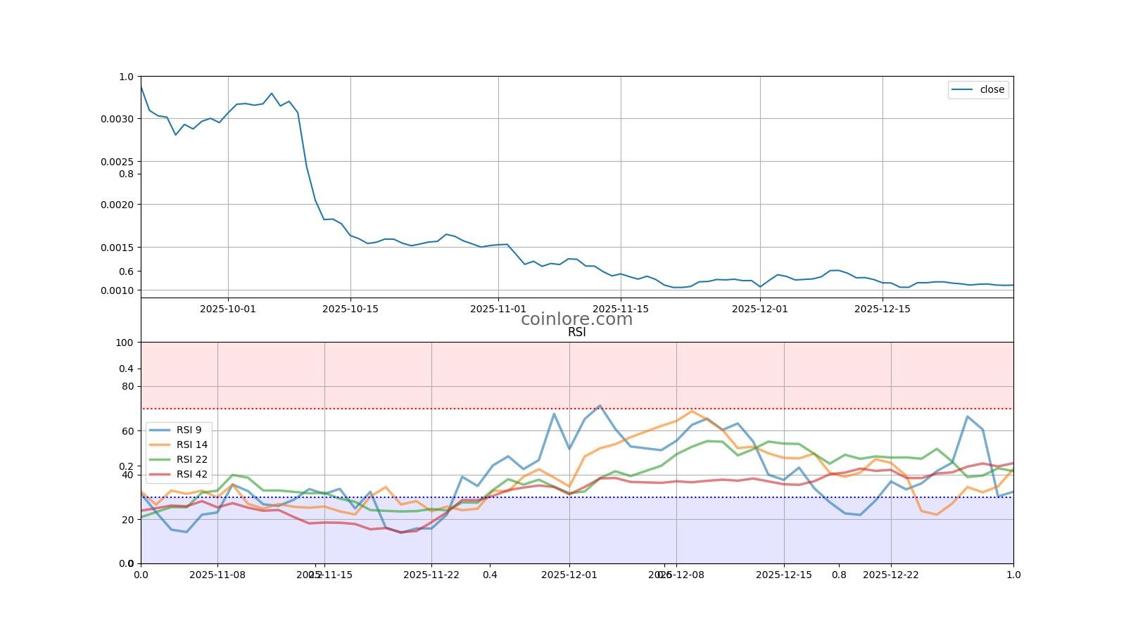 XALPHA.AI RSI indicator