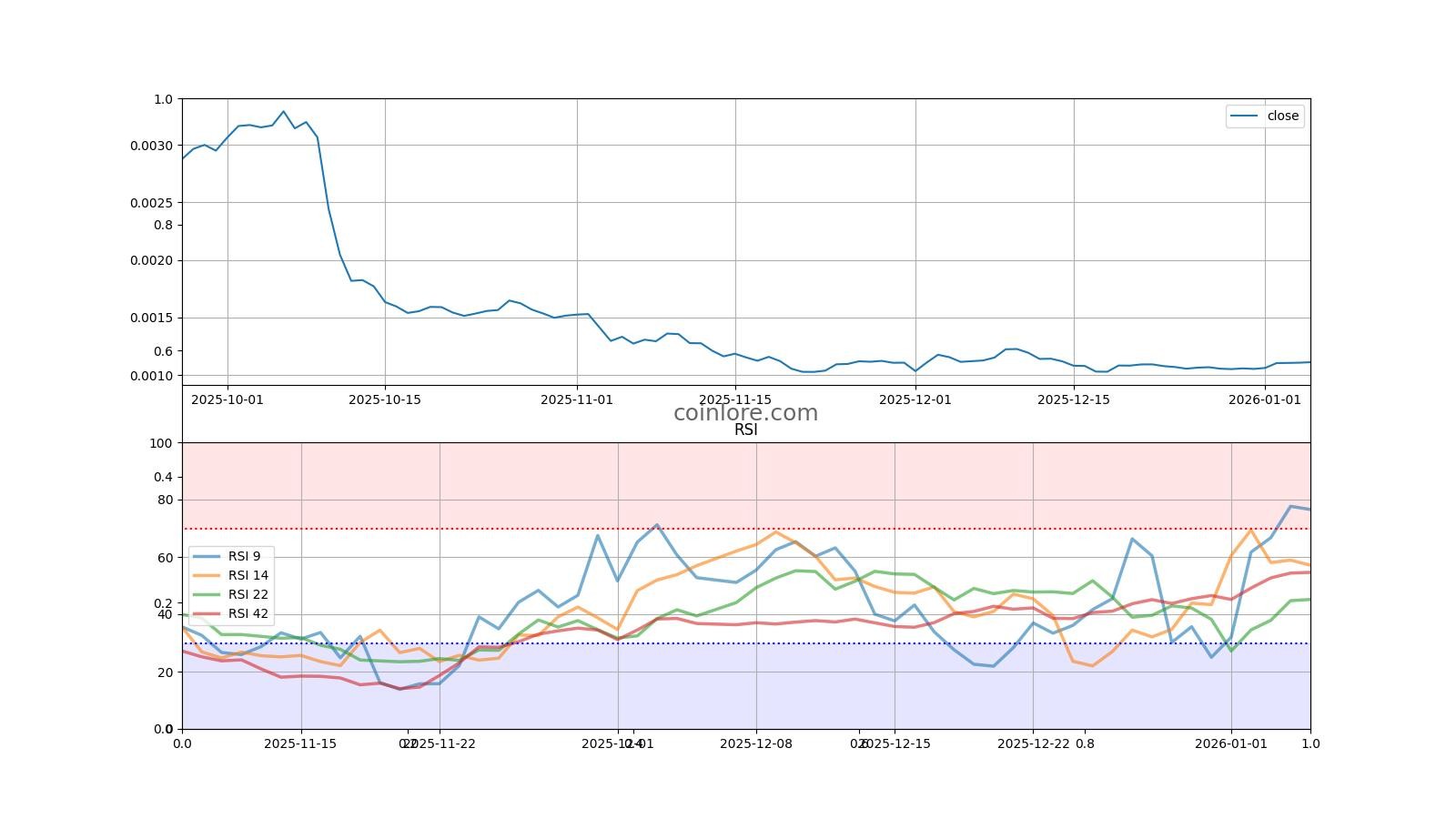 XALPHA.AI RSI indicator