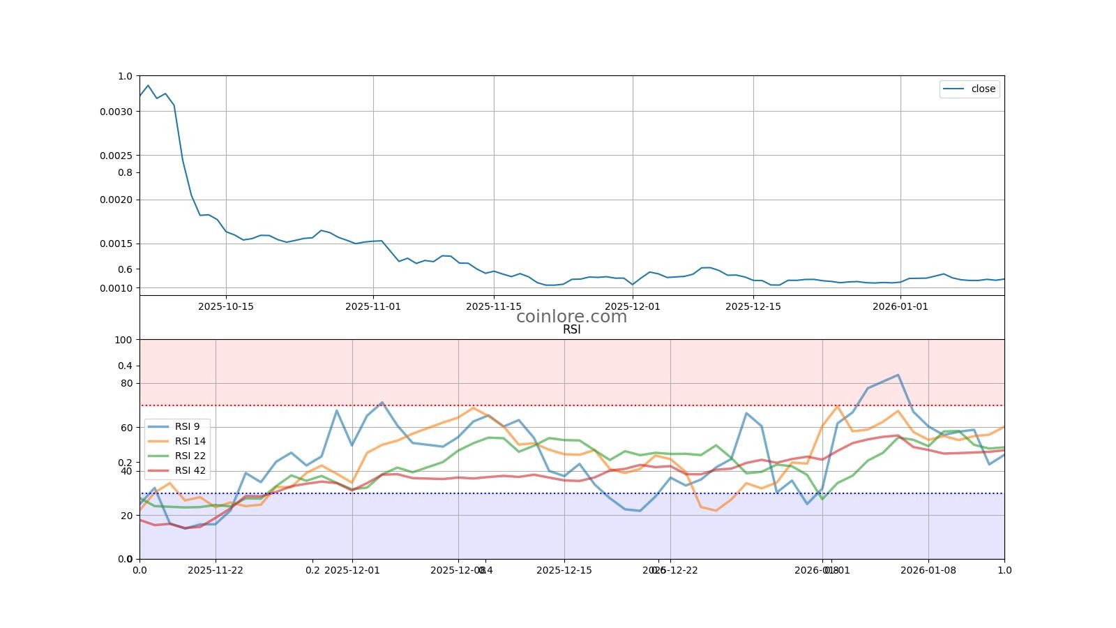 XALPHA.AI RSI indicator