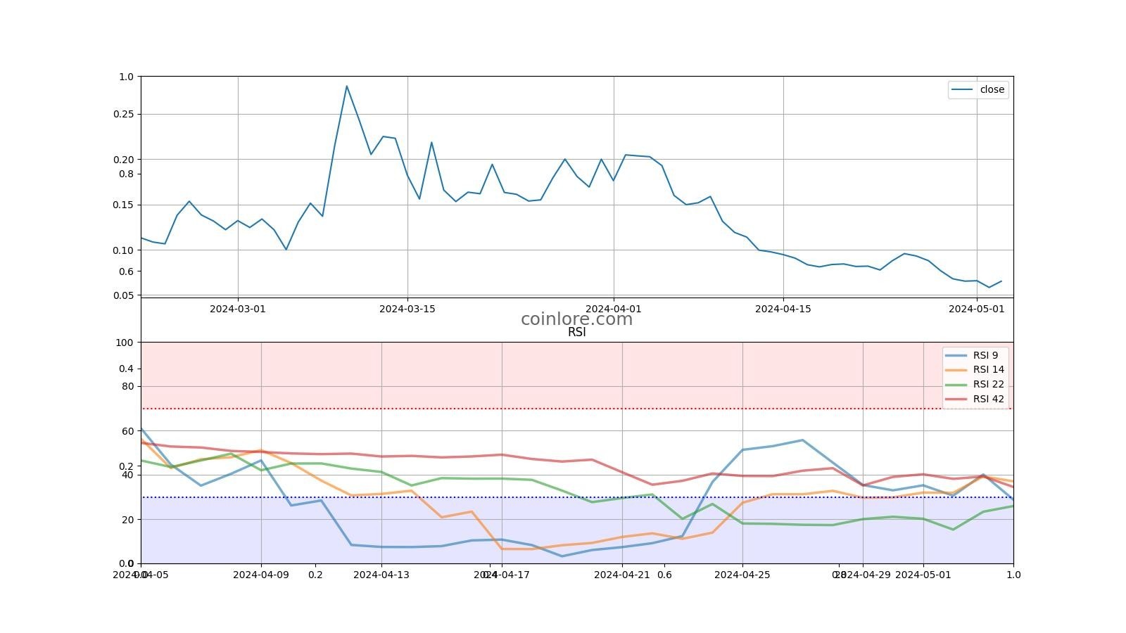 XALPHA.AI RSI indicator
