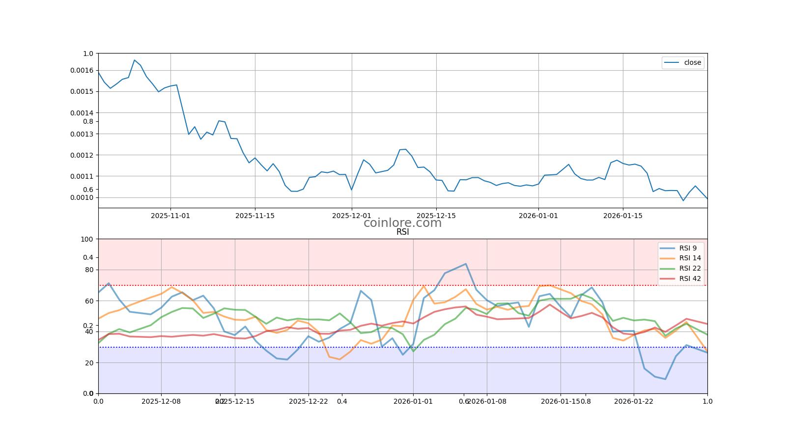 XALPHA.AI RSI indicator