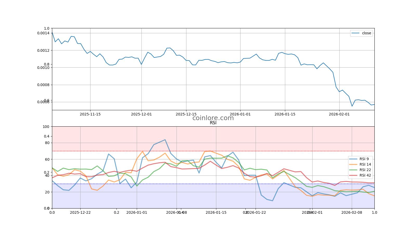 XALPHA.AI RSI indicator