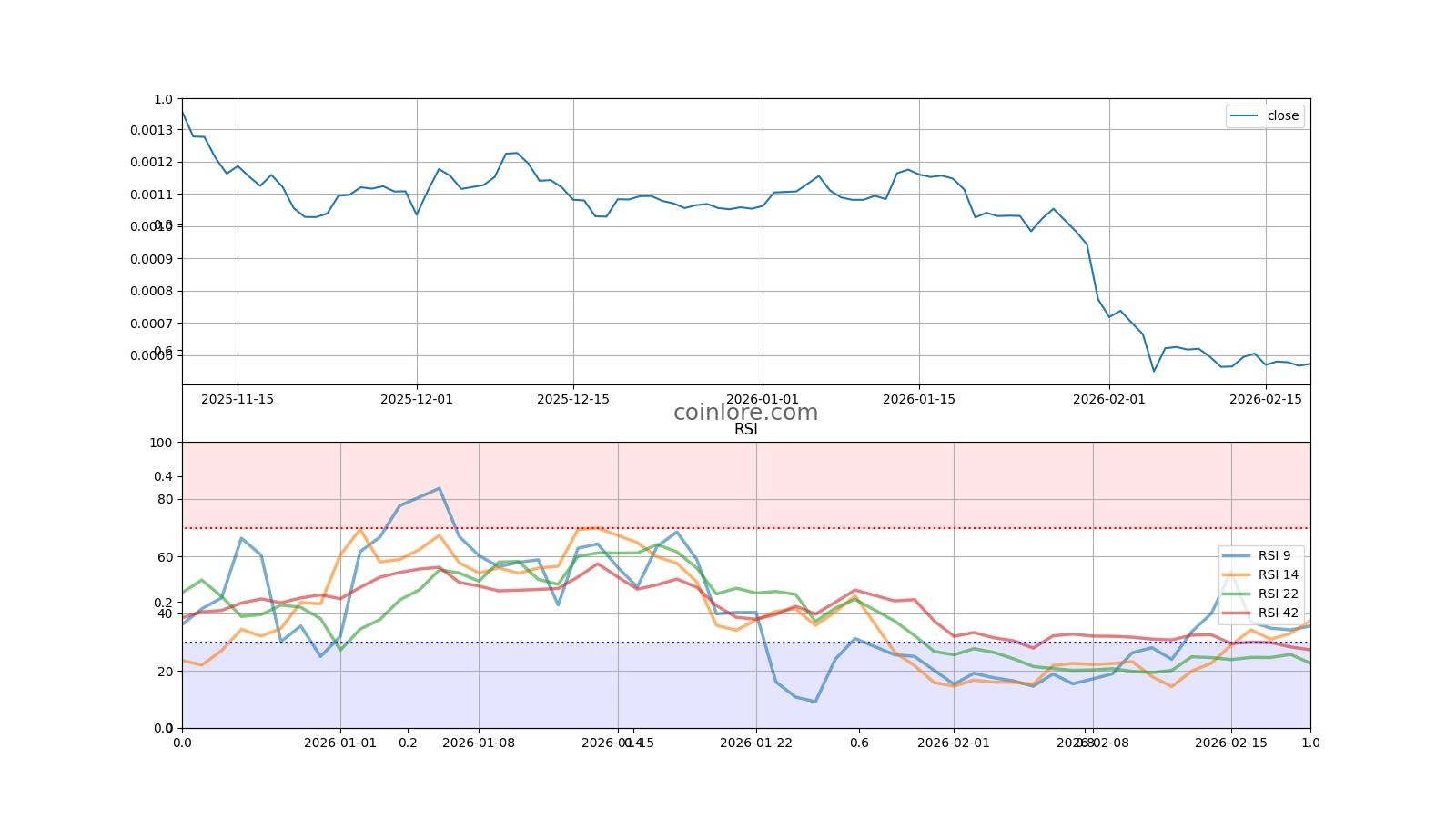 XALPHA.AI RSI indicator