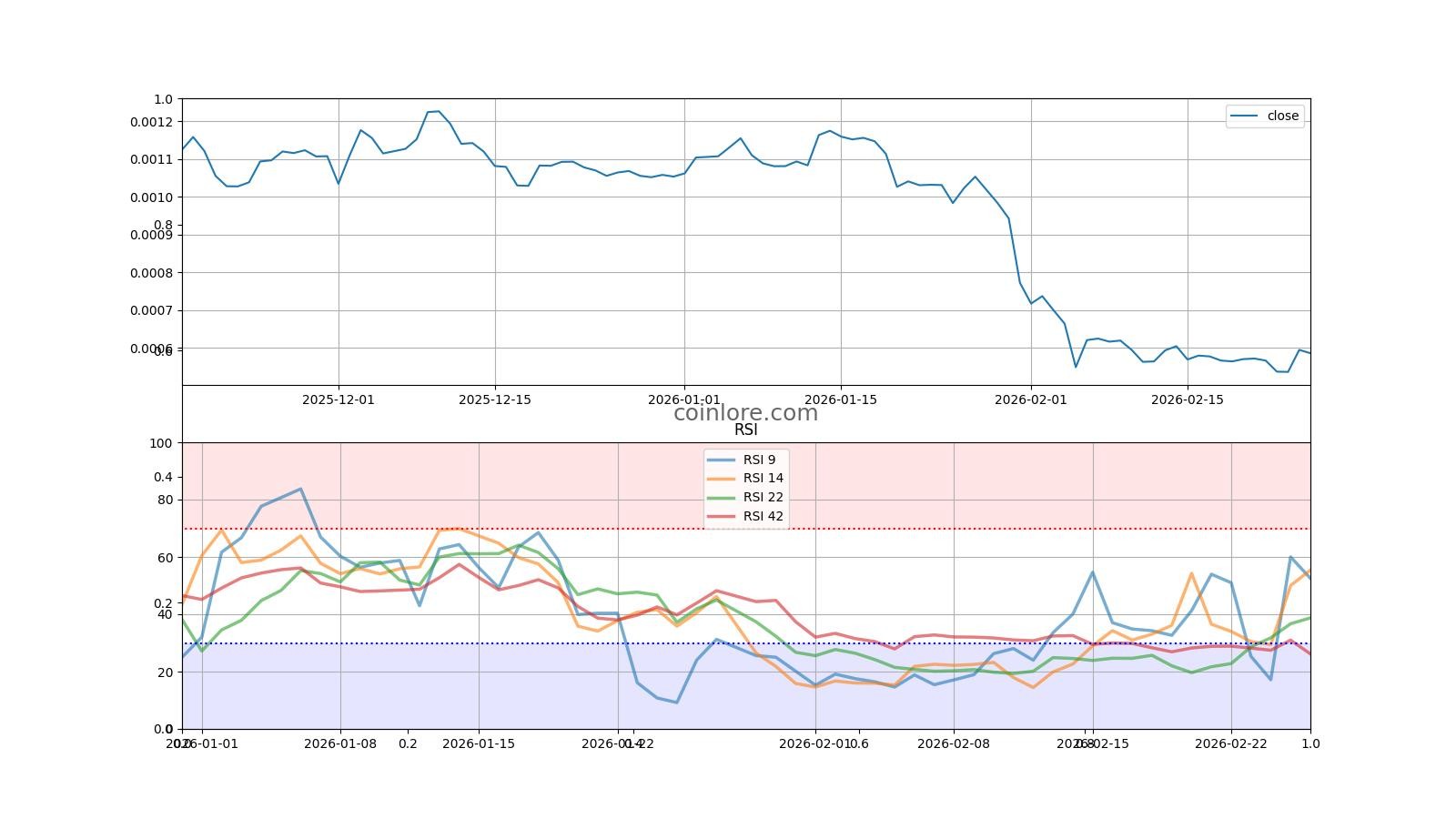 XALPHA.AI RSI indicator