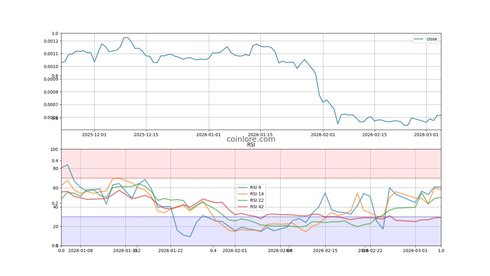 XALPHA.AI RSI indicator