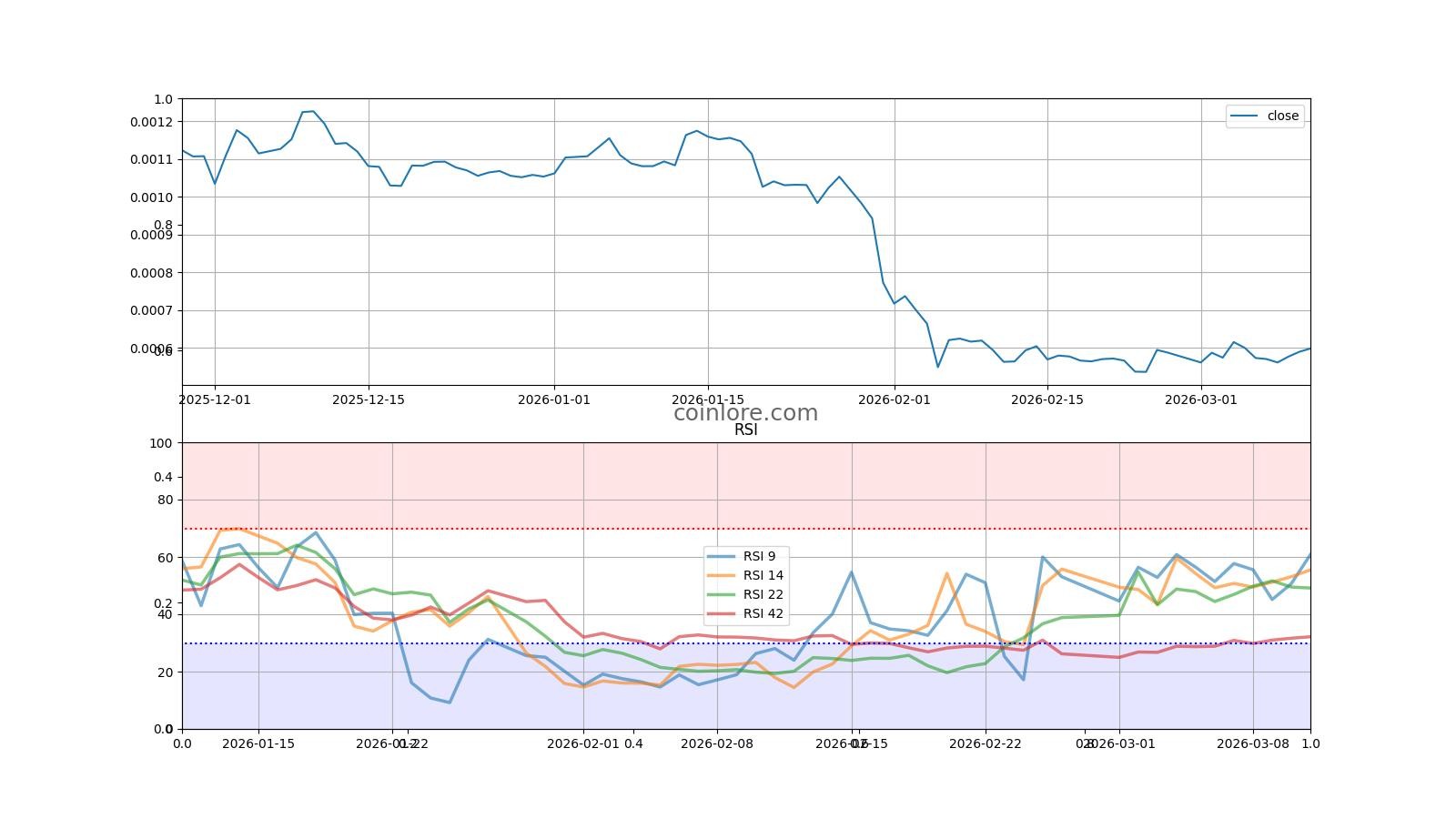 XALPHA.AI RSI indicator
