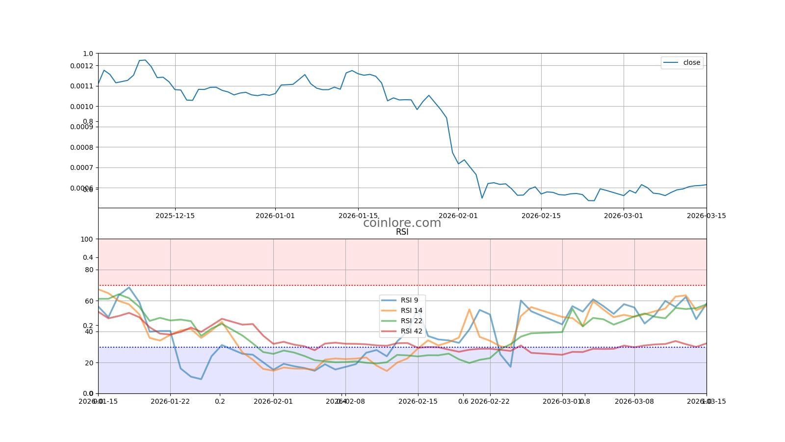 XALPHA.AI RSI indicator