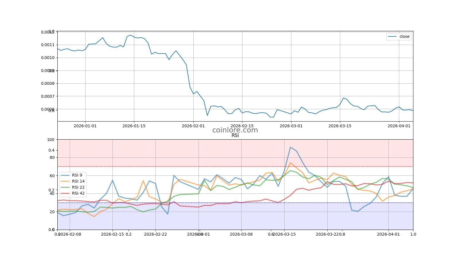 XALPHA.AI RSI indicator