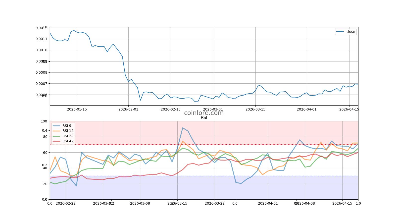 XALPHA.AI RSI indicator