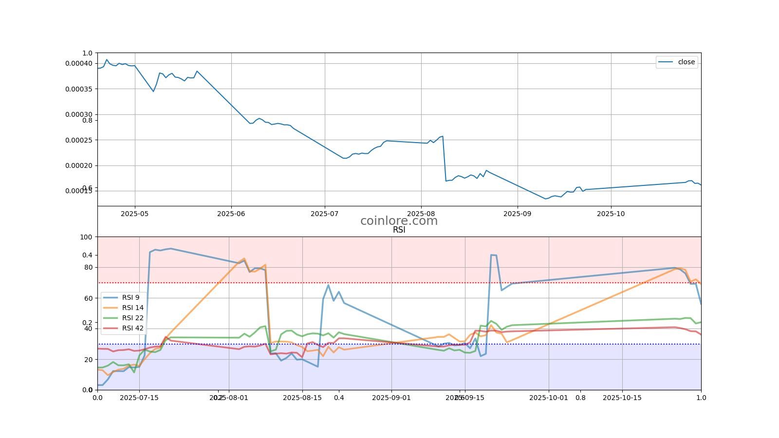 Xanalia RSI indicator