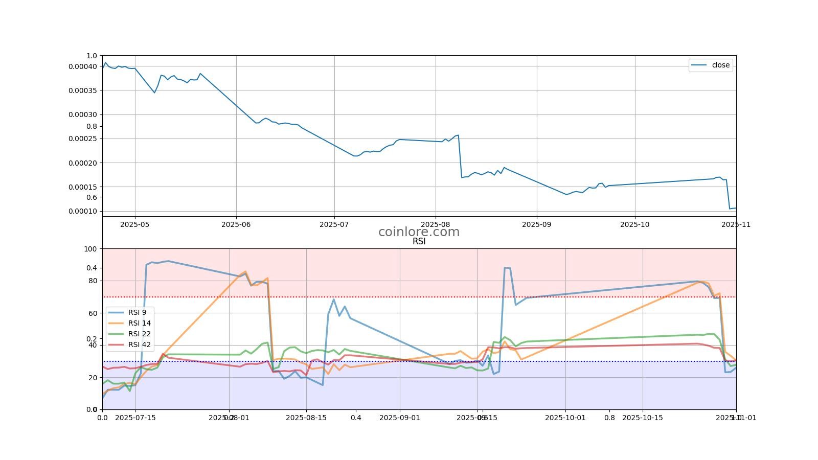 Xanalia RSI indicator
